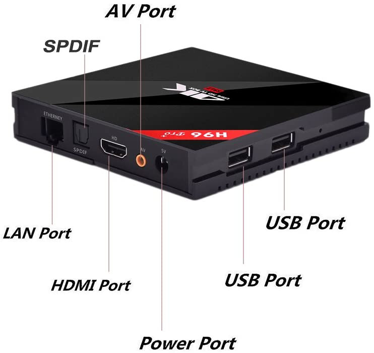 android box H96 Pro Plus 4K 2 GB RAM-a 16G ROM - TV boxovi - OLX.ba