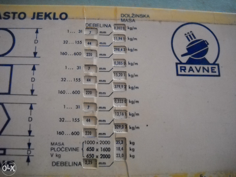 Tablica izračuna za metrički navoj i pločastog čelika - Priručnici - OLX.ba