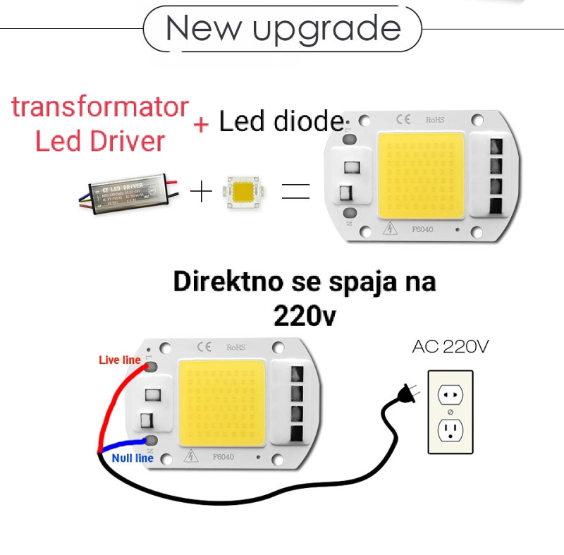 Vodootporne Led Sijalice Diode 50W 220V + Prigušnica - Reflektori - OLX.ba